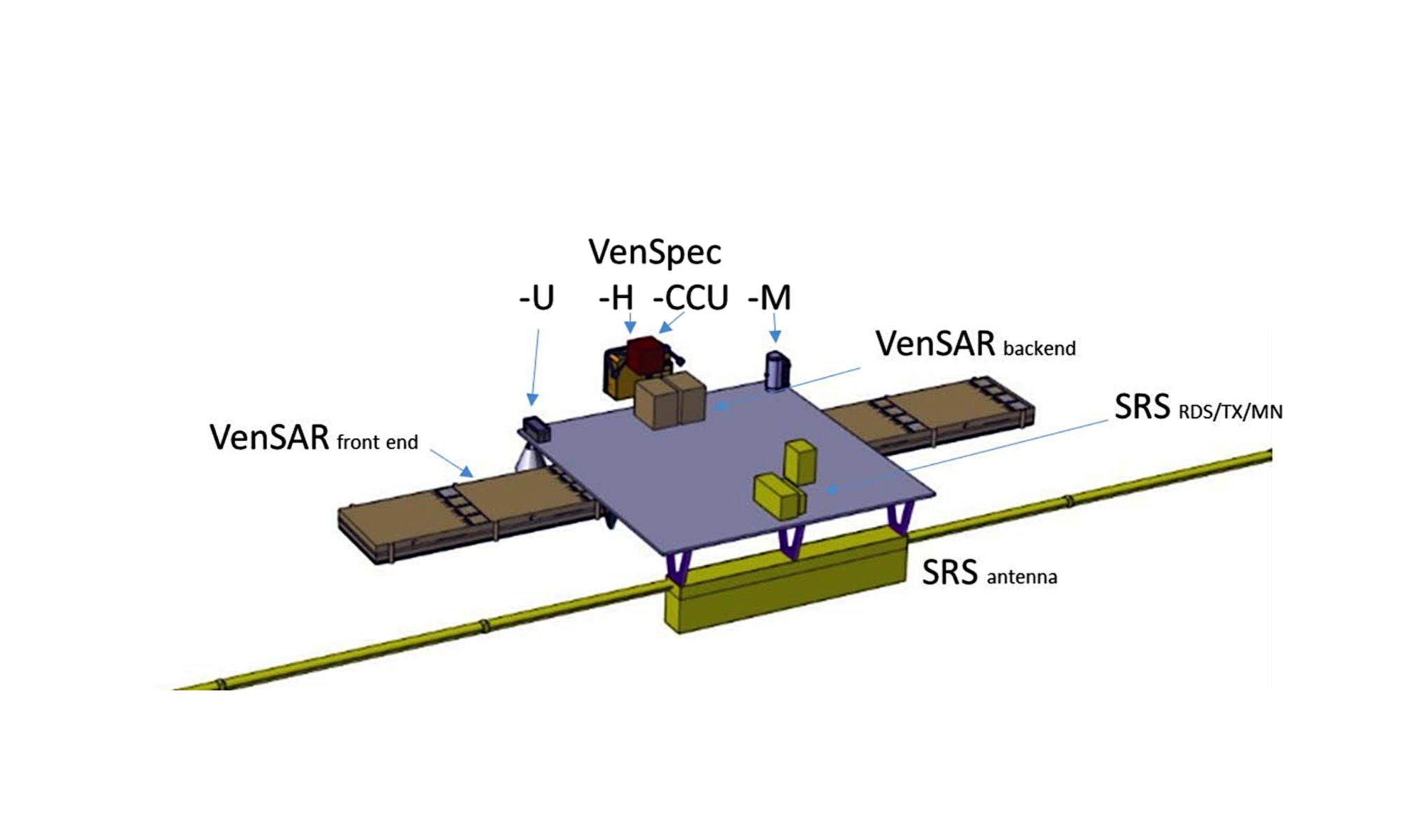 INSTRUMENTS - EnVision