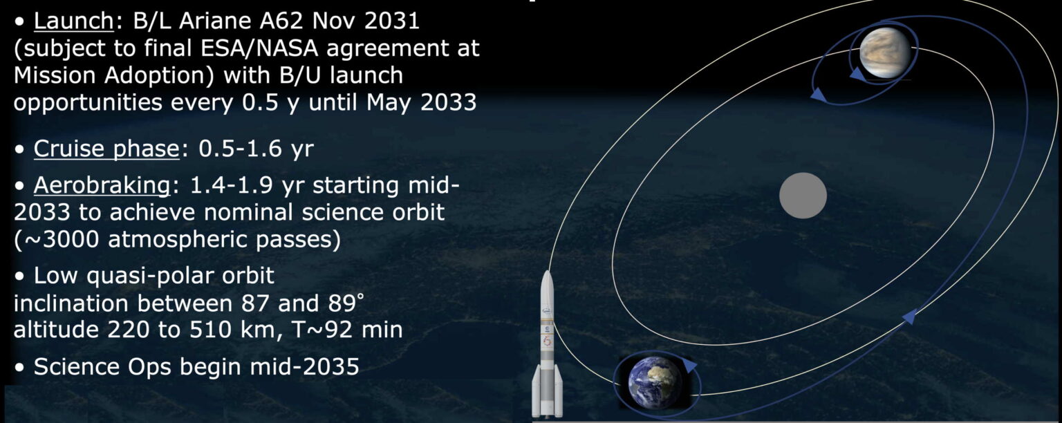 Mission - EnVision: A Venus orbiter mission in partnership between ESA ...