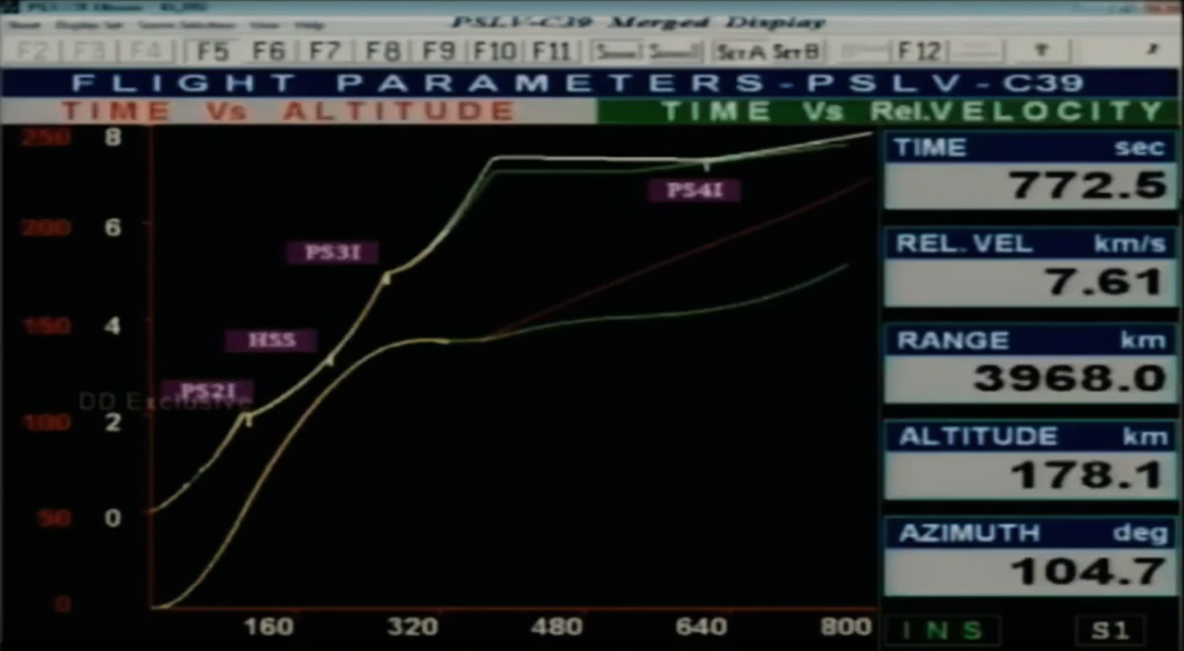 Space is hard: PSLV-C39 launch failure - PicSat
