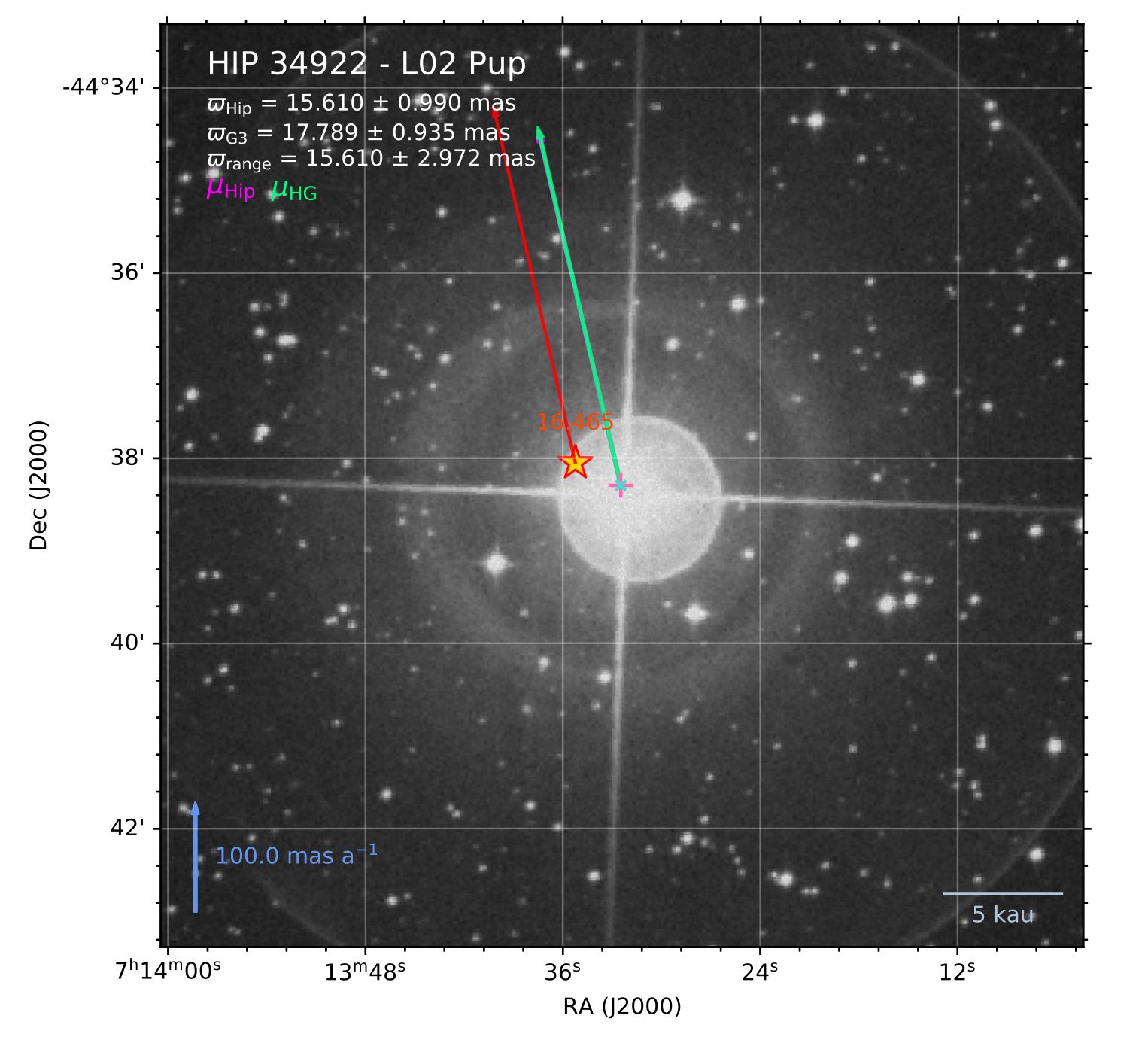 Stellar and substellar companions from Gaia EDR3 - Pierre ...