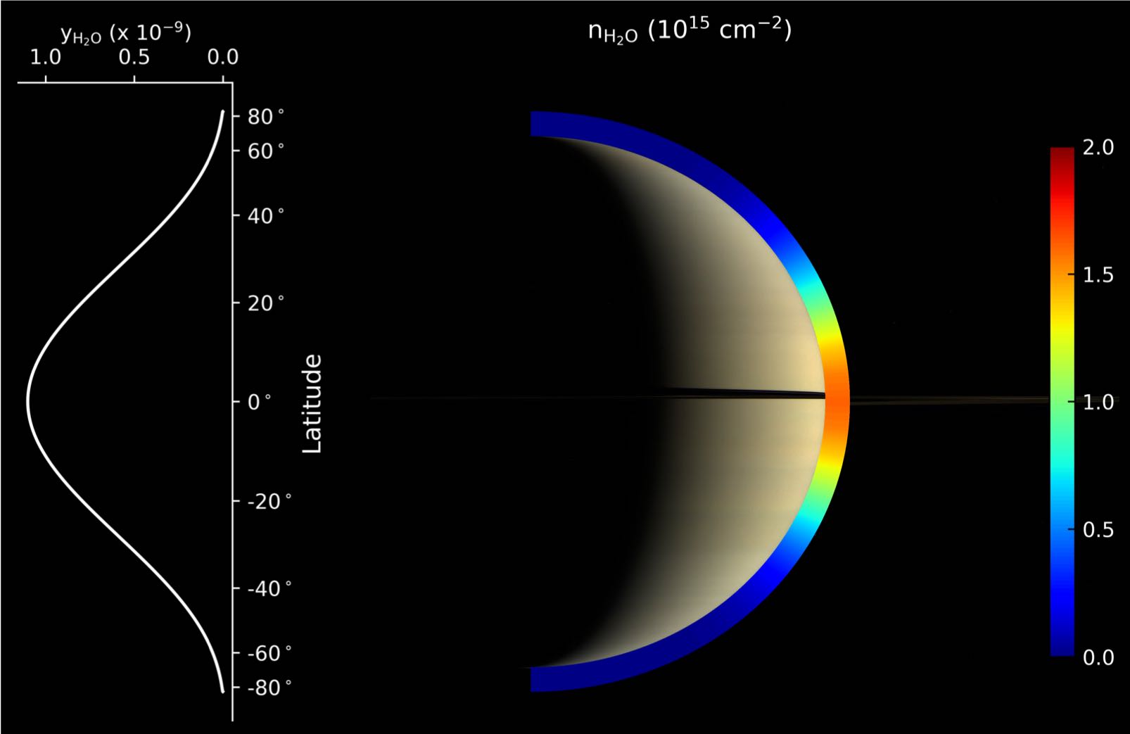 The delivery of water to Saturn by the Enceladus plumes - Thibault Cavalié